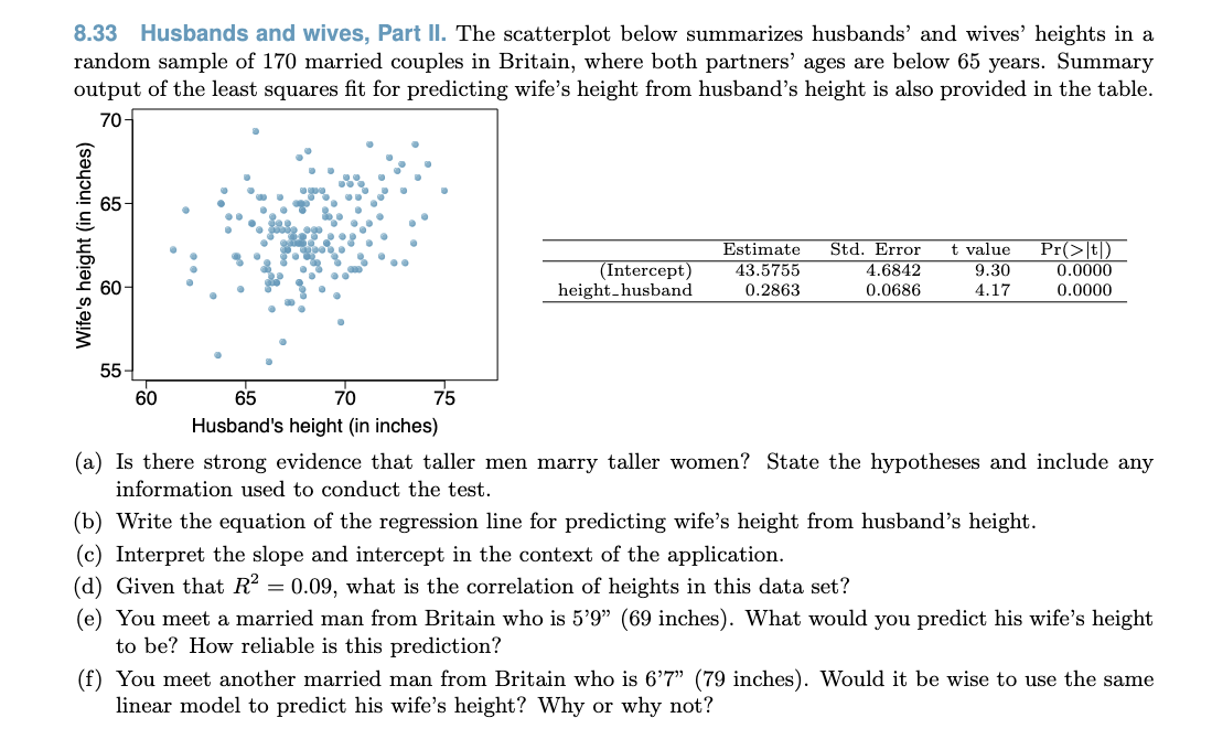 Solved 8.33 Husbands and wives, Part II. The scatterplot | Chegg.com