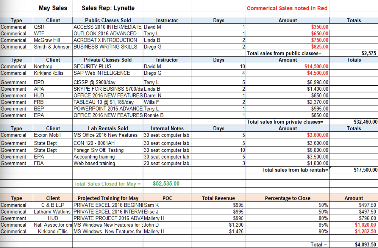 Using the sales force composite method, What is the | Chegg.com