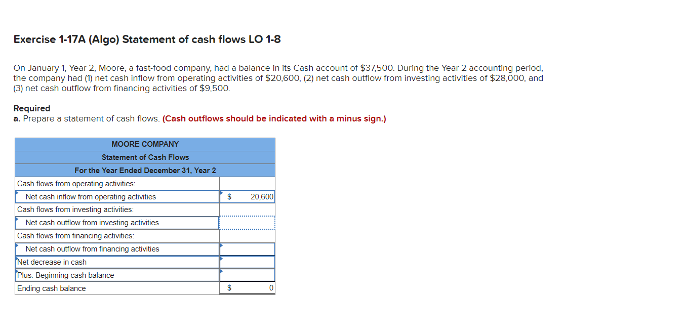 Solved Exercise 1-17A (Algo) Statement of cash flows LO | Chegg.com