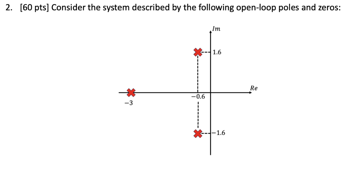 Solved By hand, sketch the root-locus and determine the | Chegg.com