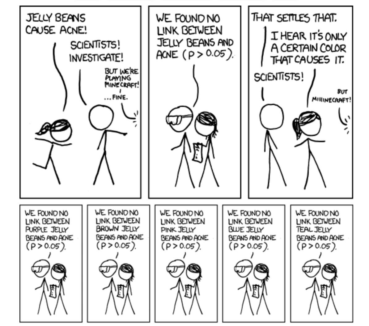 Solved (4) Read this xkcd comic. (a) Suppose that we carry | Chegg.com