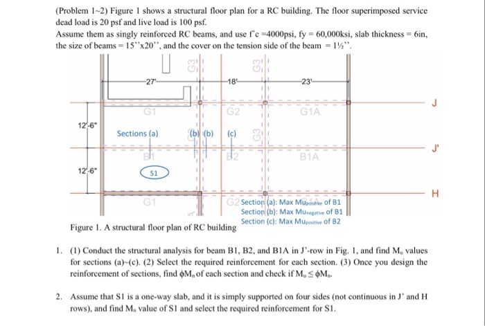 (Problem 1-2) Figure 1 shows a structural floor plan | Chegg.com