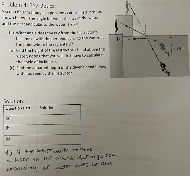 Solved Problem 4: Ray Optics: A scuba diver training in a | Chegg.com