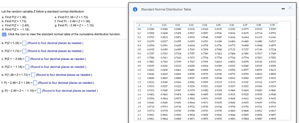 Solved Standard Normal Distribution Table Let the random | Chegg.com