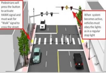 A University has installed pedestrian traffic control | Chegg.com