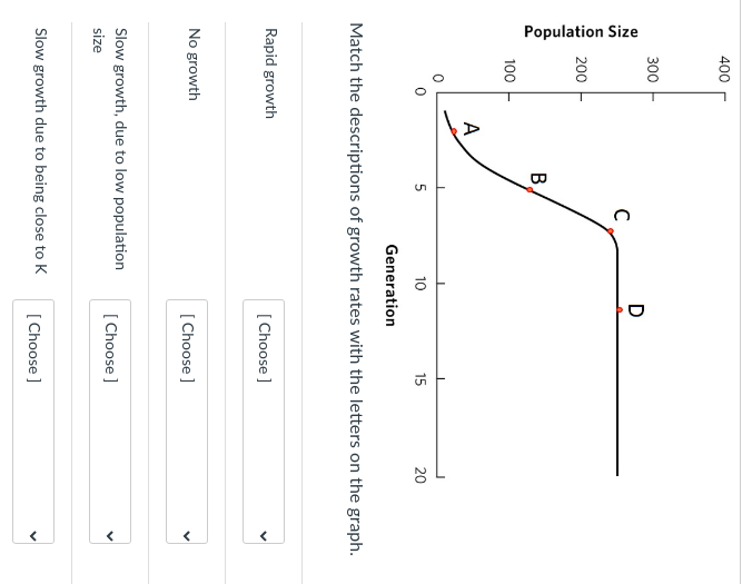 Solved Match the descriptions of growth rates with the | Chegg.com