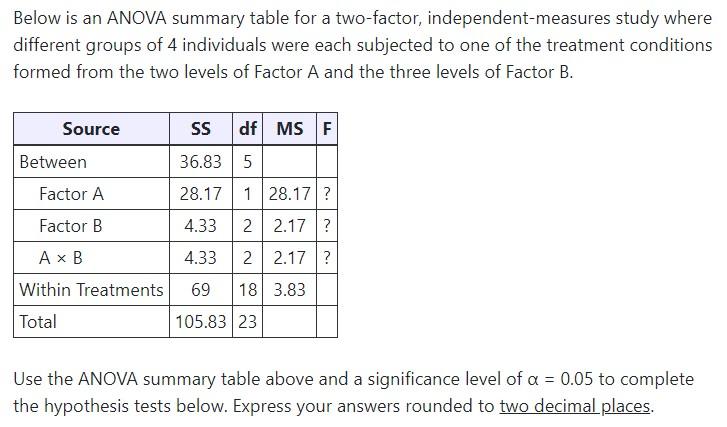 Solved Below is an ANOVA summary table for a two-factor, | Chegg.com