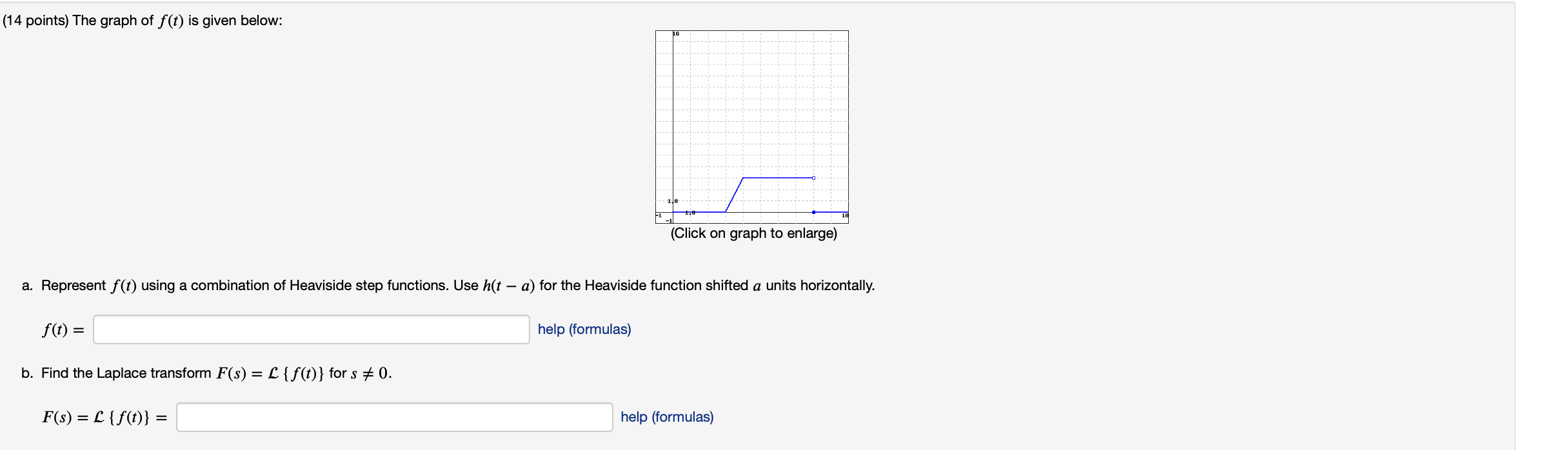 Solved (14 points) The graph of f(t) is given below: a. | Chegg.com