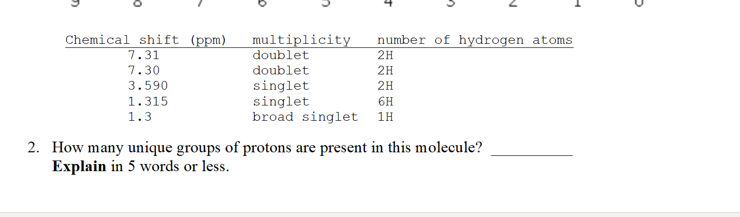 Solved 4 number of hydrogen atoms 2H 2H Chemical shift (ppm) | Chegg.com