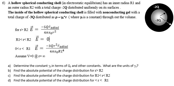 Solved A hollow spherical conducting shell (in electrostatic | Chegg.com