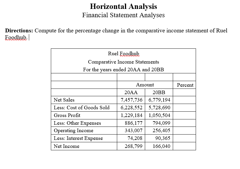 Solved Horizontal Analysis Financial Statement Analyses | Chegg.com