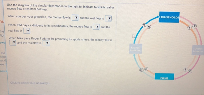 Blank Circular Flow Model