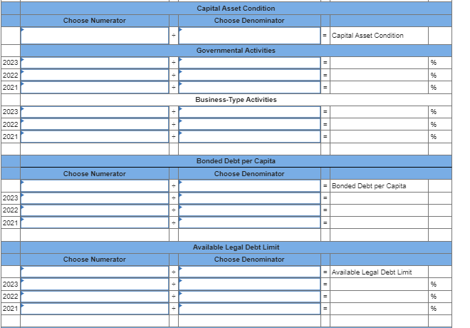 The government-wide financial statements for the City | Chegg.com