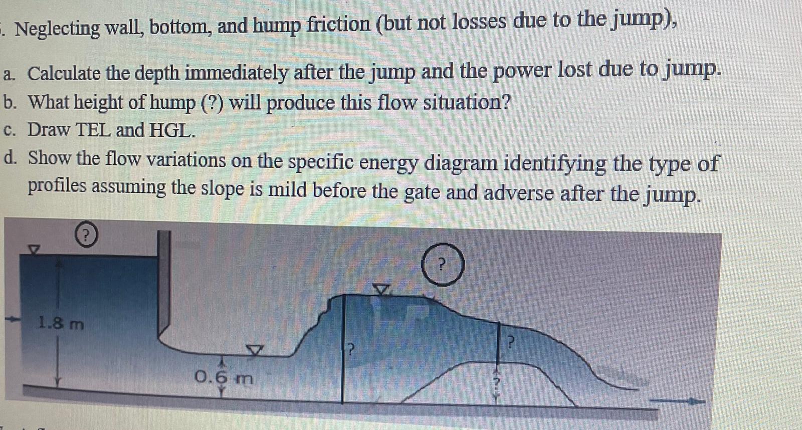 Solved Neglecting wall, bottom, and hump friction (but not | Chegg.com