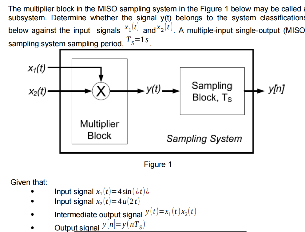 Solved The multiplier block in the MISO sampling system in | Chegg.com