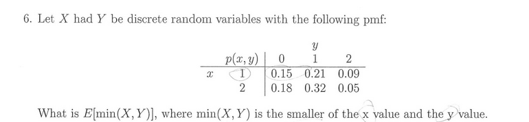 Solved 6. Let X had Y be discrete random variables with the | Chegg.com