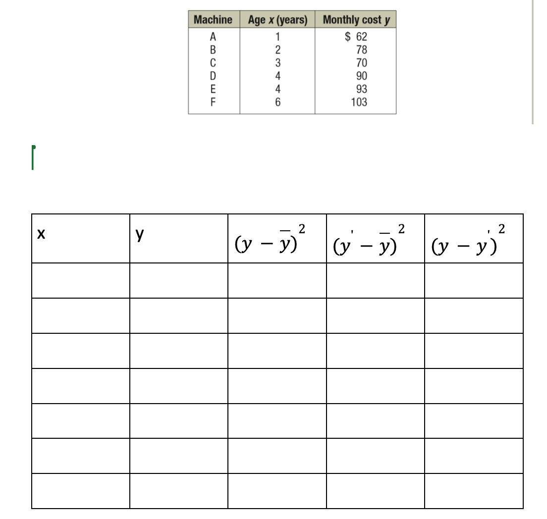 Solved \begin{tabular}{|c|c|c|} \hline Machine & Age x | Chegg.com | Chegg.com