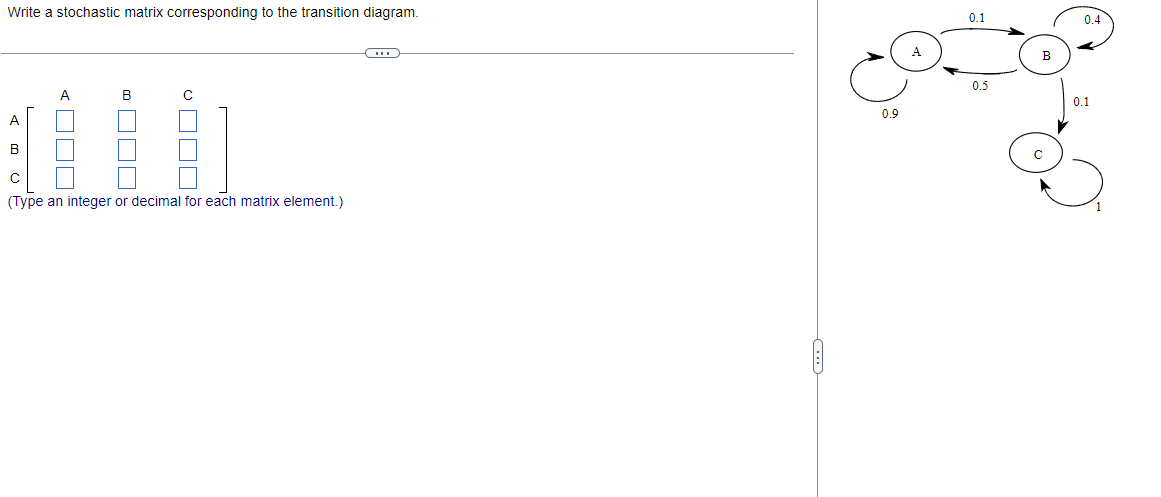Write A Stochastic Matrix Corresponding To The