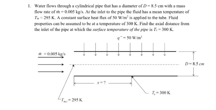 Solved Water flows through a cylindrical pipe that has a | Chegg.com