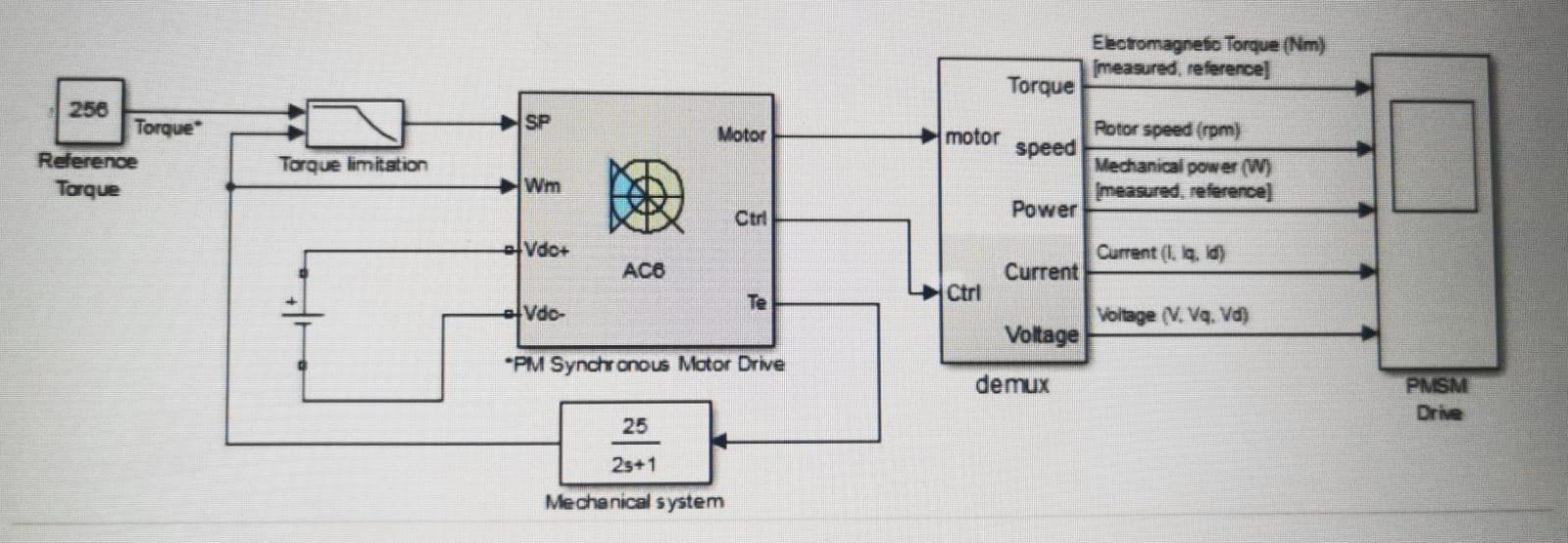 Solved Electromagneto Torque (Nim) (measured, reference) | Chegg.com