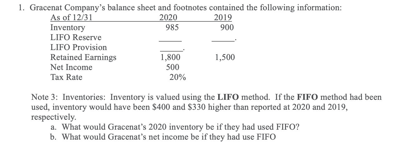 Solved 1. Gracenat Company's balance sheet and footnotes | Chegg.com