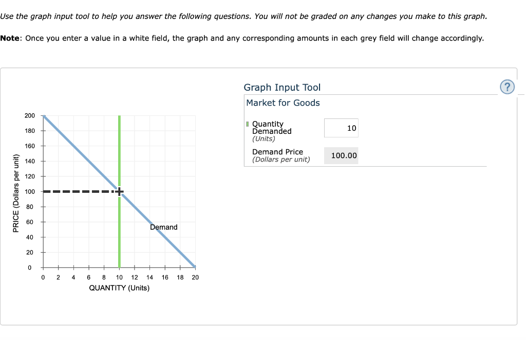 Solved Use The Graph Input Tool To Help You Answer The