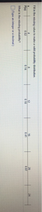 Solved Fill in the missing value to make a valid probability | Chegg.com