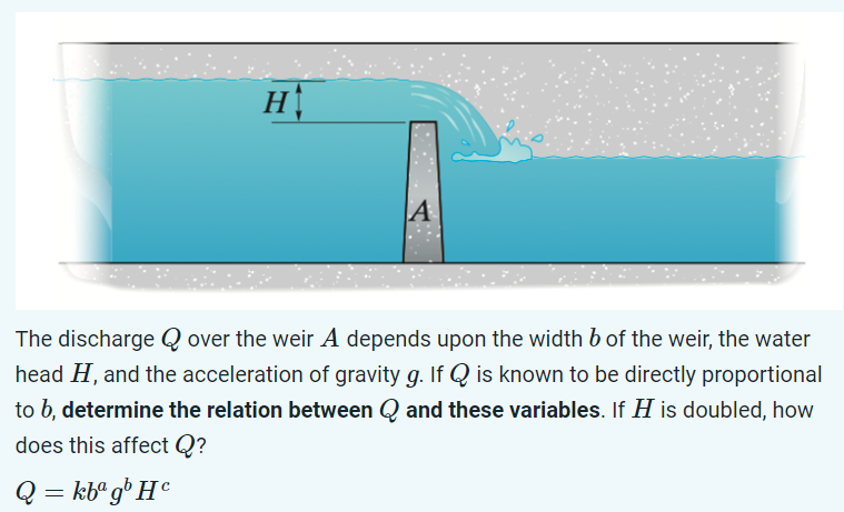 Solved The discharge Q ﻿over the weir A depends upon the | Chegg.com