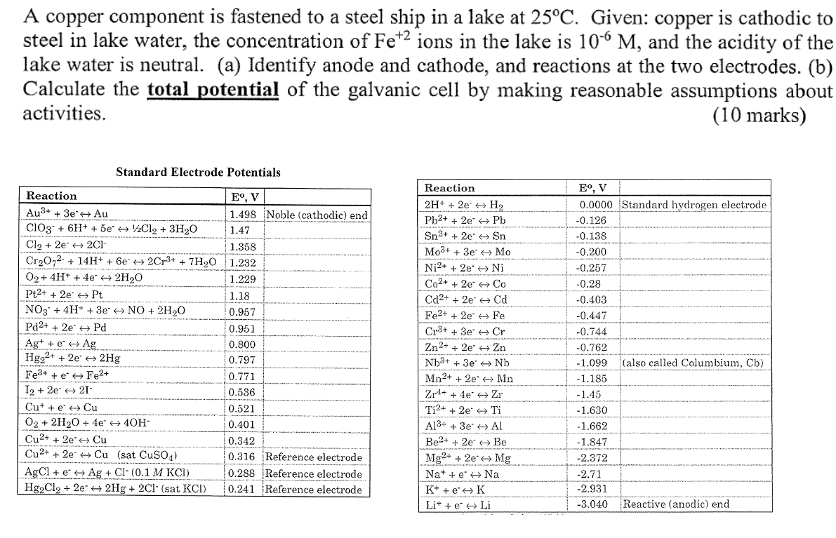 Solved A copper component is fastened to a steel ship in a | Chegg.com