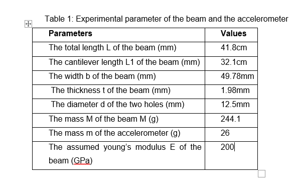 Solved 2. Experimental setup and description A CoCo-80 | Chegg.com