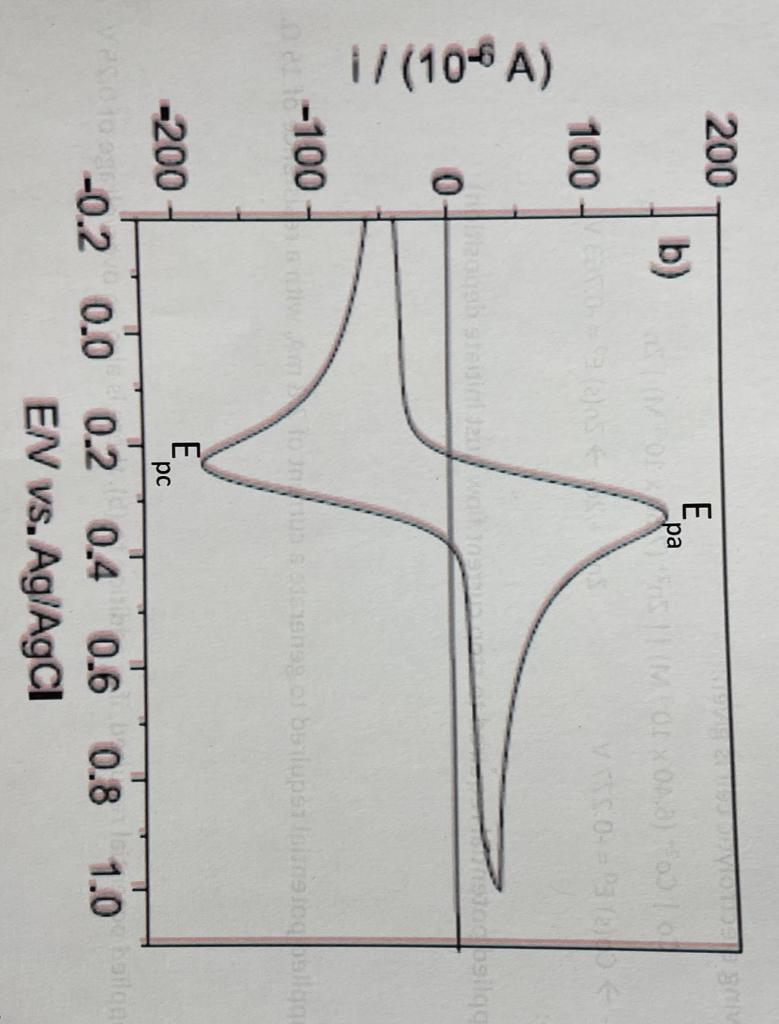 Solved The following cyclic voltammogram (CV) is for a | Chegg.com