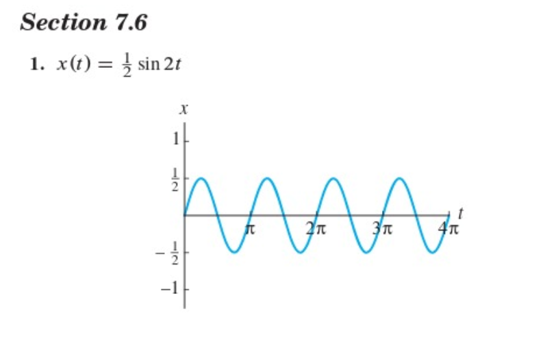 Solved Solve The Initial Value Problems In Problems 1