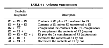 Design a 4-bit Arithmetic Circuit. Provide a | Chegg.com