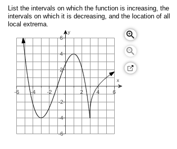Solved List the intervals on which the function is | Chegg.com