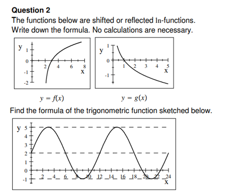 Solved Question 2 The functions below are shifted or | Chegg.com