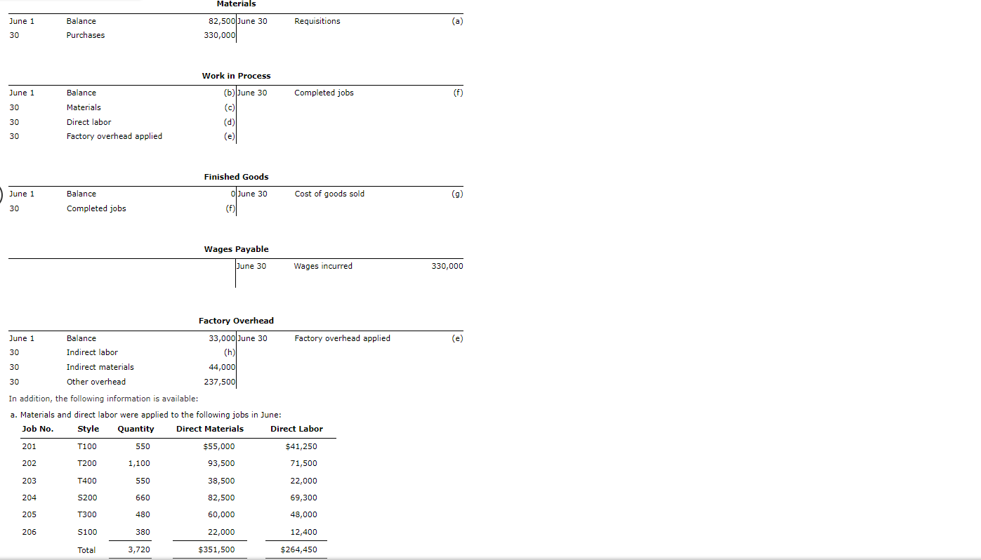 Solved \begin{tabular}{|c|c|c|c|c|} \hline | Chegg.com