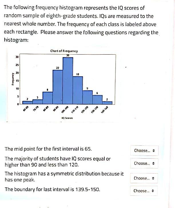 Solved The following frequency histogram represents the IQ | Chegg.com