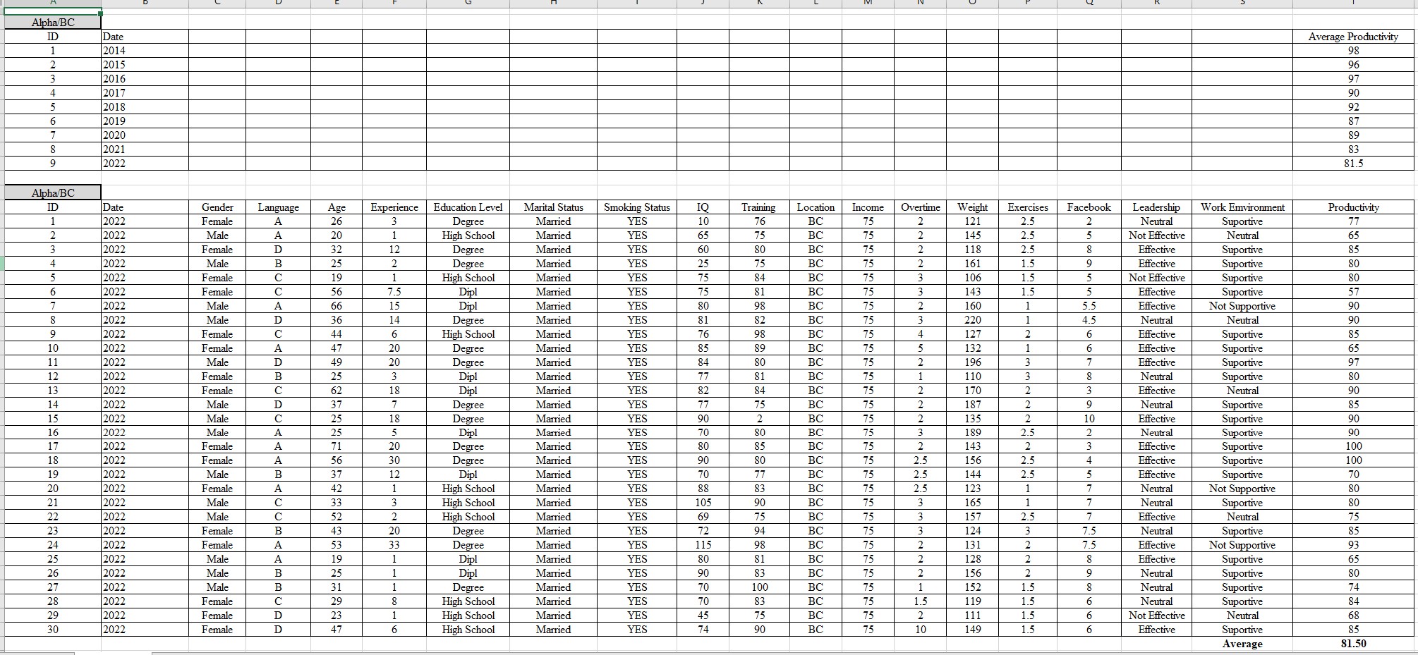 Solved Descriptive Analysis: Use various appropriate | Chegg.com