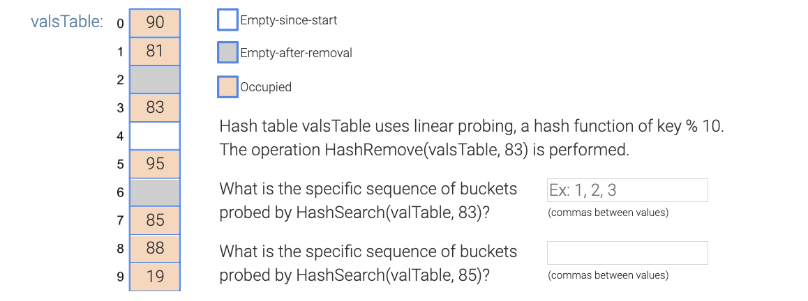 Solved valsTable: o 1 2 3 4 5 6 7 8 9 65 37 | Chegg.com