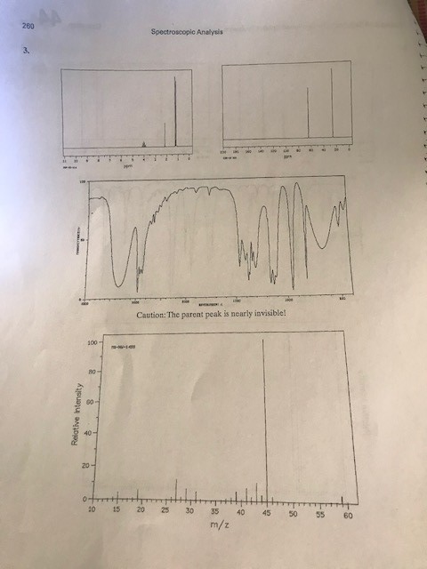 Solved Putting it All Together:The Combined Spectra Problems | Chegg.com