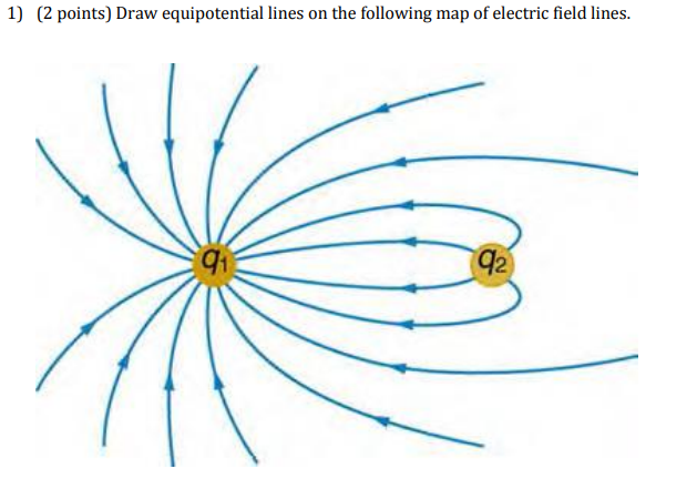 Solved 1) (2 points) Draw equipotential lines on the | Chegg.com
