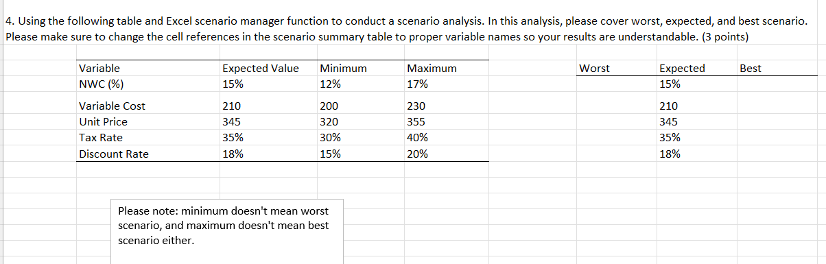 Solved From that data please populate the "Best" and "Worst" | Chegg.com