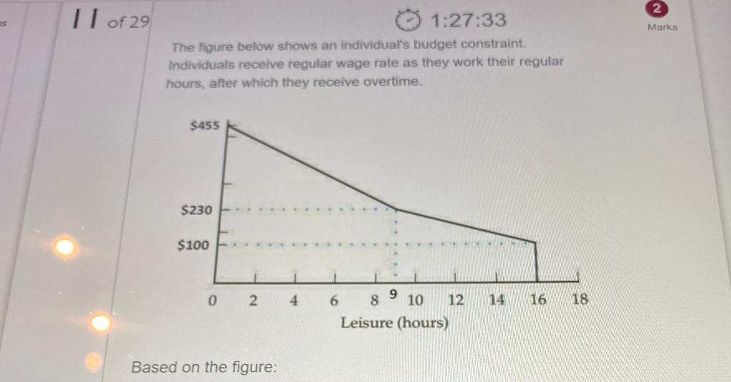 Solved Il of 29 Marks 1:27:33 The figure below shows an | Chegg.com