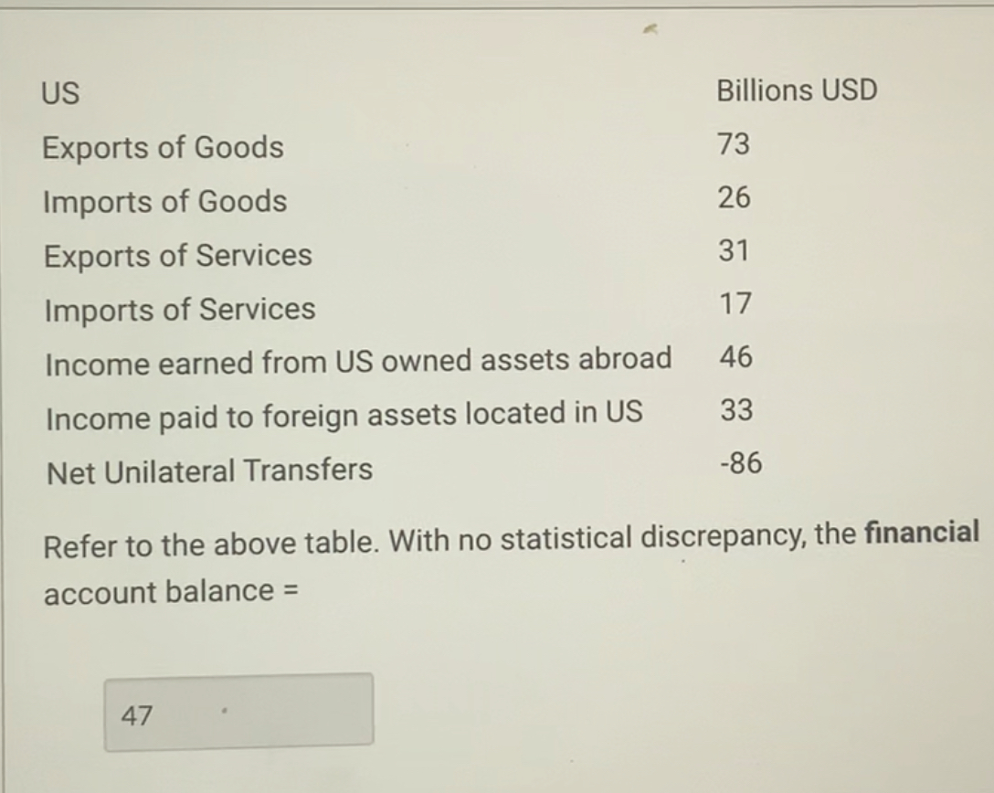 Solved Refer to the above table. With no statistical | Chegg.com