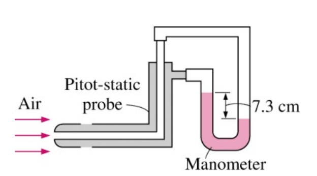 Solved A pitot static probe connected to a water manometer | Chegg.com