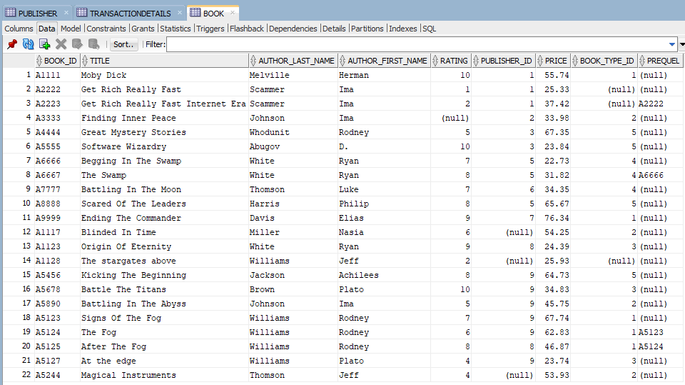 Solved A. Find the publisher’s name, the book title and a | Chegg.com