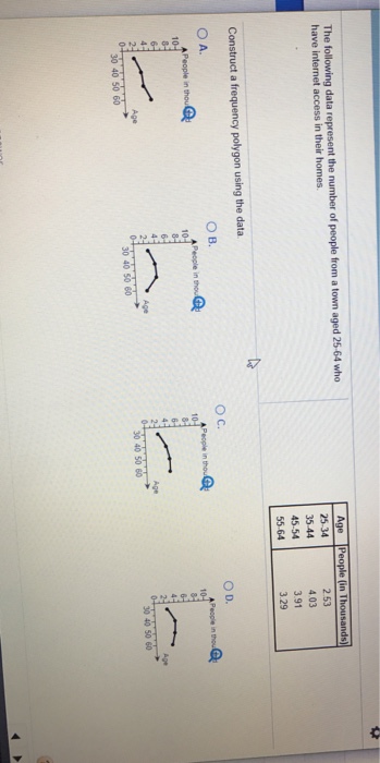 Solved The following data represent the number of people | Chegg.com