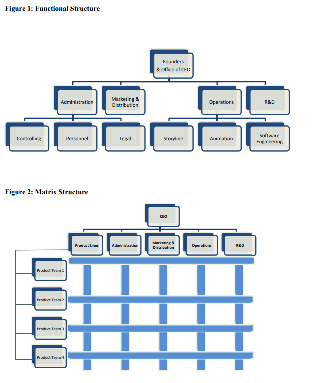 Solved Assignment:Organizational design can be complex, | Chegg.com