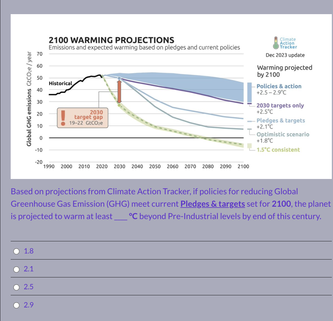 Solved Based on projections from Climate Action Tracker, if | Chegg.com