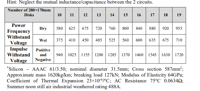 A 300km three phase double circuit 330kV transmission | Chegg.com